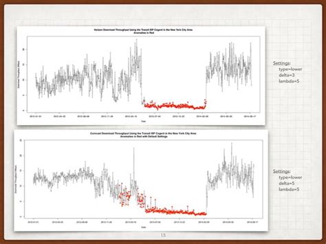 Cad Cusum Anomaly Detection Ppt