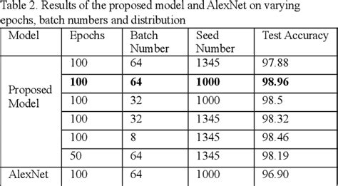 Table 1 From Mri Based Multiple Brain Disease Detection Using Lightweight Deep Neural Network