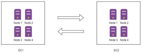 A Brief Guide To Aerospike Xdr