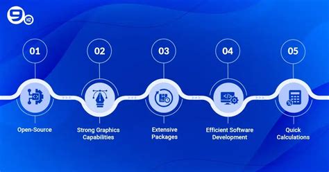 Is R Better Than Power BI A Complete Comparison 2025