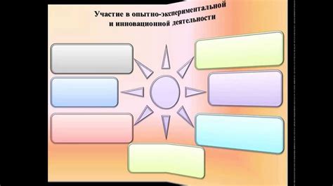 Шаблон Портфолио педагога Youtube