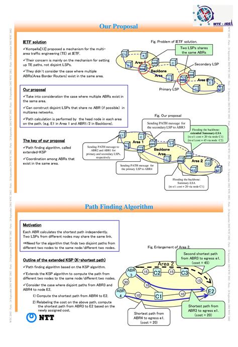 A Scalable Multipath Algorithm In Hierarchical Mpls Networks Ppt Download