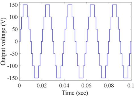 Output Voltage And Current Waveform Of Nearest Level Control Modulation Download Scientific