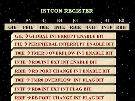 Subroutines And Interrupts Ppt Operating Systems Computer