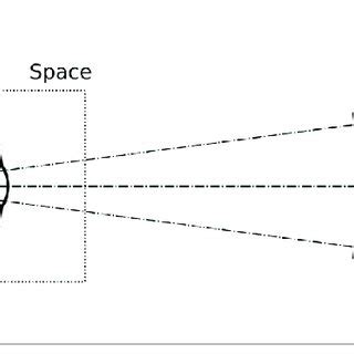 Measurement Set Up Coordinates X Z As On The Axes Y Axis Is Download Scientific Diagram