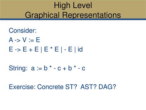 Ppt Intermediate Code Representations Powerpoint Presentation Free Download Id6847551