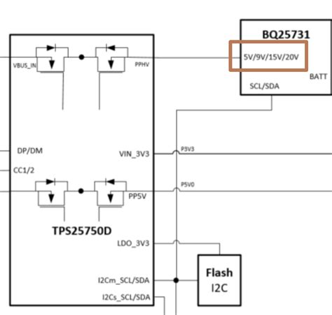 TPS25750 Output Voltage Interface Forum Interface TI E2E Support Forums