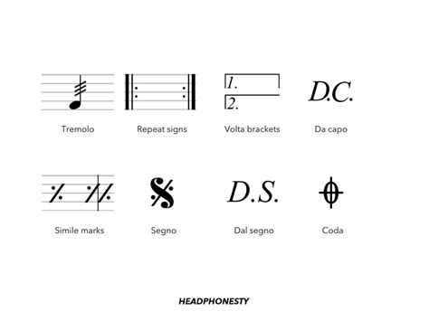 musical notation of repeat at samantha tennant blog