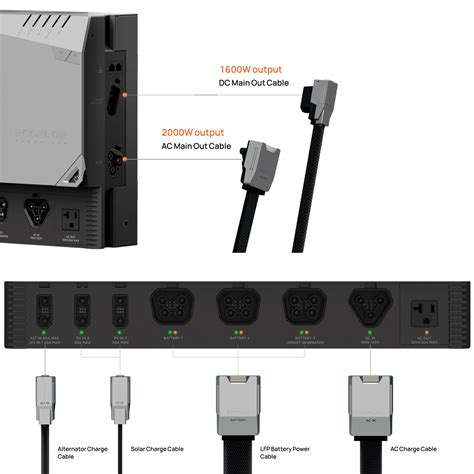 Ecoflow Power Hub Off Grid Electrics ⚡