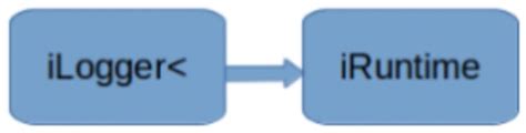 Tensorrt C Api用法烂桃先生之前的账号的博客 Csdn博客