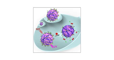 Upconversion Luminescence Activated Dna Nanodevice For Atp Sensing In