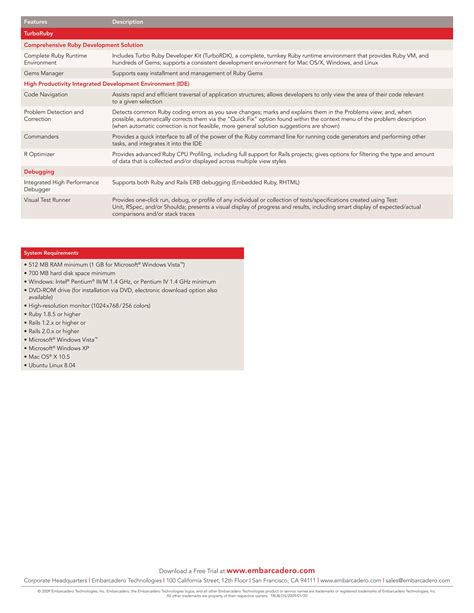 Develop Ruby Applications Fast Tubroruby Pdf