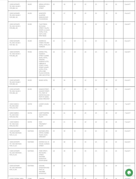 Electricity Tariff Hike Aedc Lists Districts On Band A Daily Post