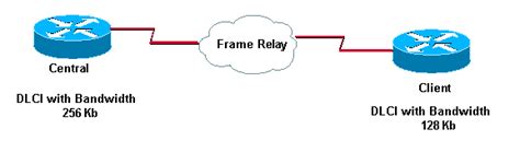 comprehensive guide to configuring and troubleshooting frame relay cisco