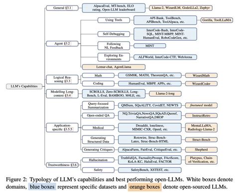 markovml on linkedin machinelearning ai artificialintelligence