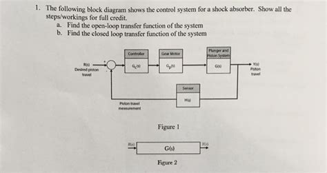 Solved The following block diagram shows the control system | Chegg.com
