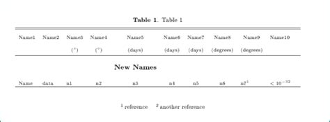 many footnotes in table along same line with longtable split on two