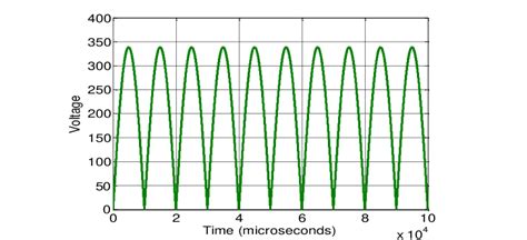Output Voltage Of Bridge Download Scientific Diagram