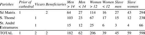 Provides The Census Data Download Table