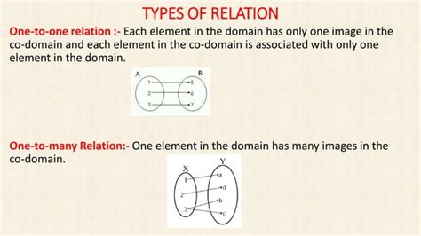 Class Xi Ch 2 Relations And Functions Pdf