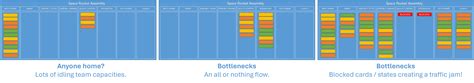 Back To Basics Kanban