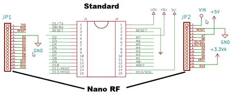 RF Nano Stefan S WebBlog