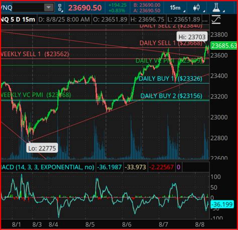 Nasdaq 100 Tracks Gann Roadmap 23840 Emerges As Critical Price Time