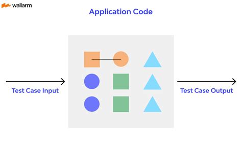What Is White Box Testing Types Techniques Examples