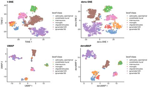 Chapter 4 Dimensionality Reduction Redux Advanced Single Cell Analysis With Bioconductor