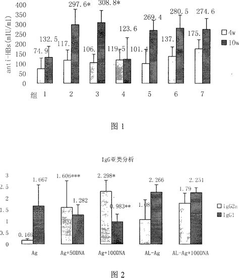 Unmethylated Cpg Dinucleotide Content Detection Method Eureka Patsnap
