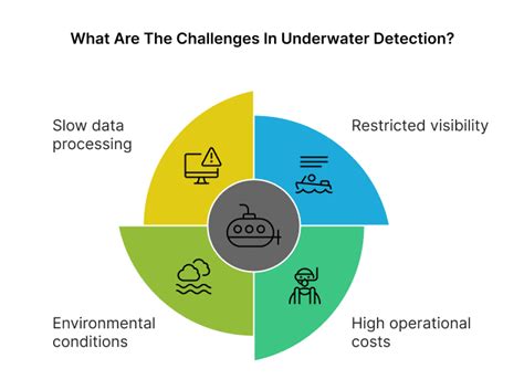 How Does Vision Ai Improve Underwater Object Detection And Classification