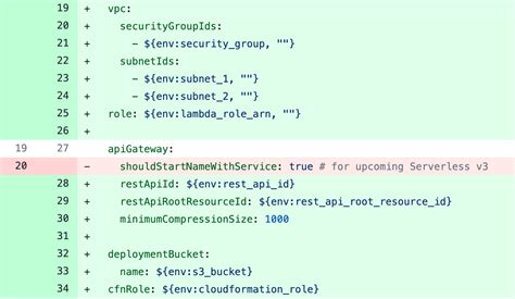 Deploying React App Using Serverless And Terraform On Aws Nordcloud