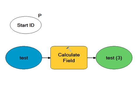 Arcgis Calculate Field Based On A Set Value If Optional Parameter Is Not Specified