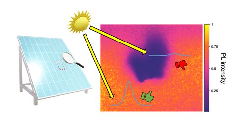 Map Of The Month Mapping Defects In Perovskite Solar Cells Edinburgh Instruments