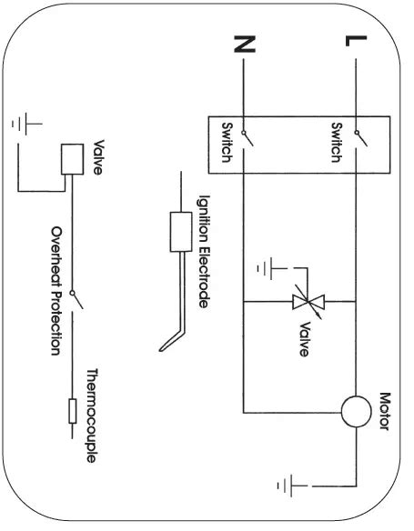 Sip Industrial Fireball Propane Heater User Guide