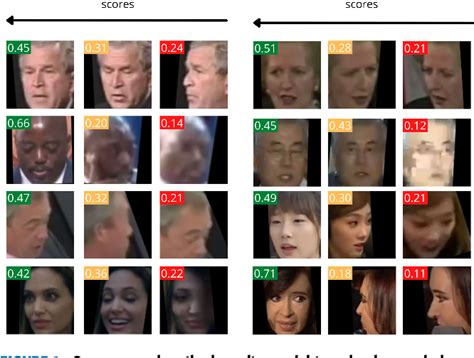 Figure 1 From Pose Calibrated Feature Aggregation For Video Face Set Recognition In