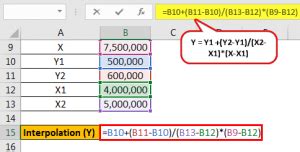 Interpolation Definition Formula Calculation With Examples