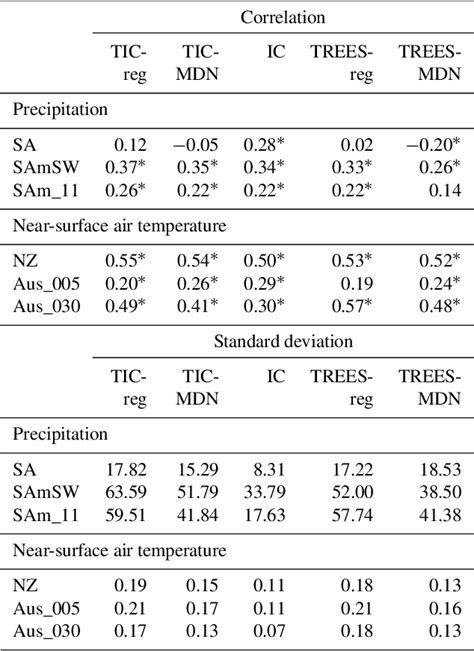 table 4 from using a process based dendroclimatic proxy system model in