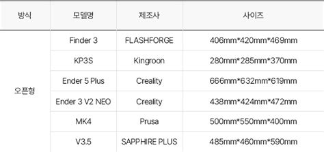 Conception 3d프린팅안전부스