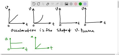 For Each Graph Of Velocity As A Function Of Time In Figure 2 52