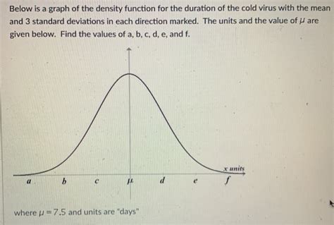 Solved Below Is A Graph Of The Density Function For The