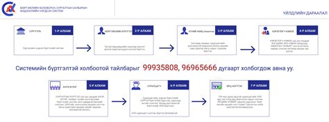 МЭДЭЭЛЛИЙН НЭГДСЭН СИСТЕМ Excel File ХААНААС НЬ ТАТАХ ВЭ