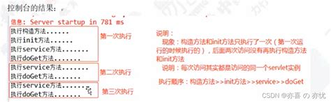 Servlet学习笔记 Csdn博客
