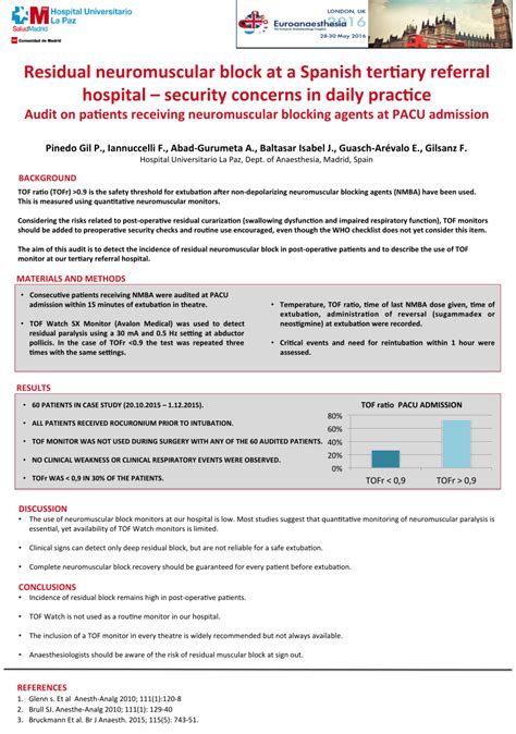 Pdf Residual Neuromuscular Block At A Spanish Tertiary Referral Hospital Security Concerns