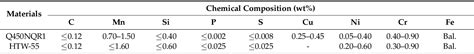 Table 1 From Effect Of Tungsten Inert Gas Remelting On Microstructure And Corrosion Resistance