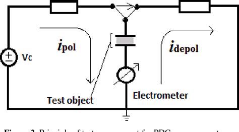 Figure 2 From Jurnal Teknologi Polarization And Depolarization Current