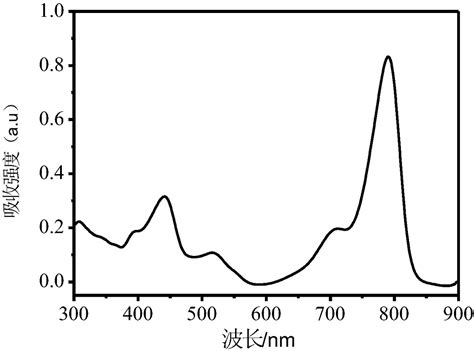 Near Infrared Conjugated Polymer As Well As Preparation Method And