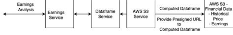 Polars Dataframe Service Blog