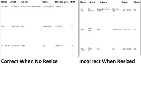 Jquery Floating Header Not Aligning With Table Contents On Window