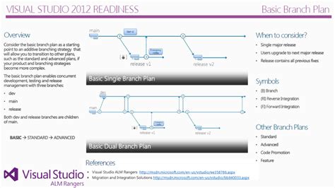 Limitations In Importing Projects In Msbuild Phoebix